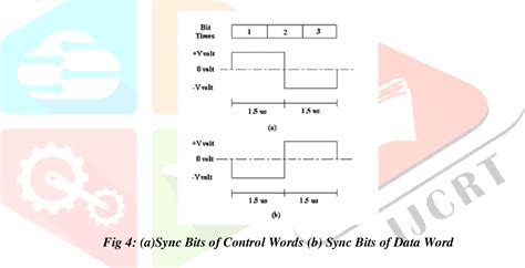 Figure 1 From Design Of A Manchester Encoder For Mil Std 1553 Applications Semantic Scholar