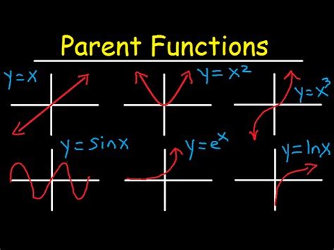 Intro To Parent Functions Transformations End Behavior Asymptotes YouTube