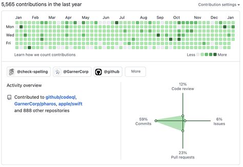 Home Screen Is Confused Community Discussion GitHub