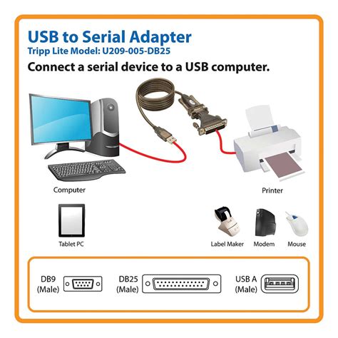 Tripp Lite U DB USB To Serial Adapter Cable USB A To DB M M