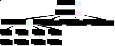 Distributed Operating System Complete Guide To Network Based Os Architecture Codelucky