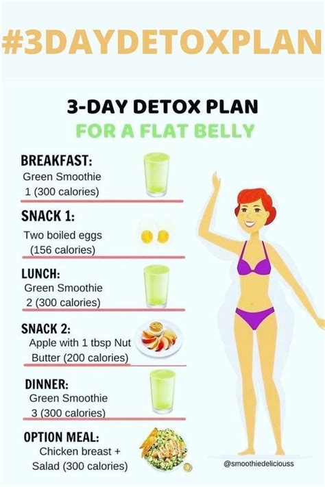 Pin Em Diet Plan