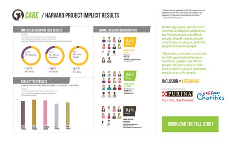 Implicit Bias In The Industry 5 Mins Haw Academy