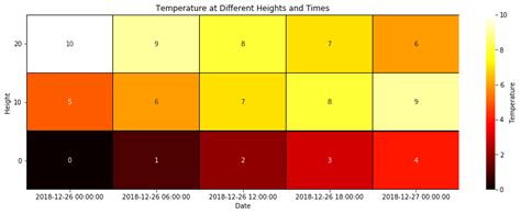 Python Shading Options Using Pcolor And Pcolormesh With Datetime Data Date Interpolation