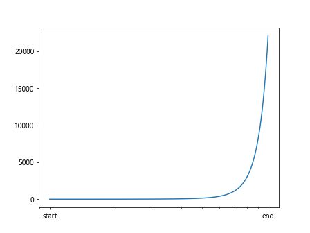 Matplotlib Log Scale Matplotlib Color