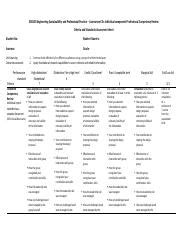 CRA Assessment 3bProfessionalReview 2018 Docx EGB100 Engineering Sustainability And