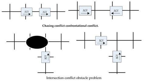 A Bi Level Path Planning Algorithm For Multi Agv Routing Problem
