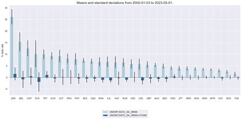 Macroeconomic Cycles And Asset Class Returns Macrosynergy