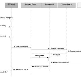 PDF Cloud Evaluation Benchmarking And Monitoring