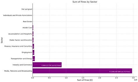 Navigating Gdpr Compliance In Ai A Deep Dive Into Openais Chatgpt — A Perspective From