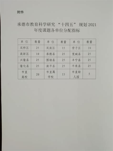 承德市教育局 公告公示 2021承德市十四五申报 通知