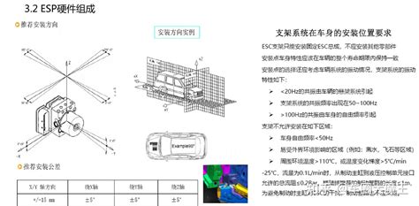 底盘电控知识（5）esp Esc知识介绍 知乎