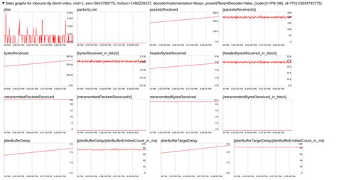 A Quick Tour Of Webrtc Internals A Powerful Webrtc Debugging Tool Webrtcventures