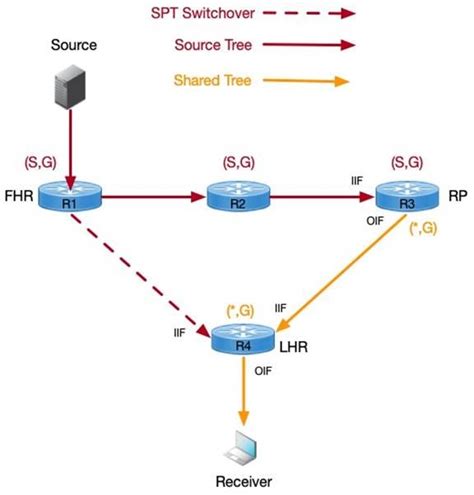 Tenant Routed Multicast In Cisco Nexus VXLAN BGP EVPN Data Center Fabrics Fundamental