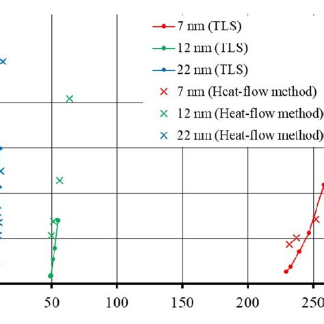 Effect Of Particle Concentration On Thermal Diffusivity Of Dispersions Download Scientific