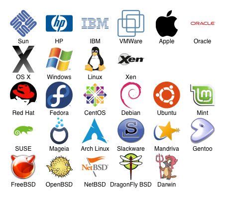 Computer Operating System List