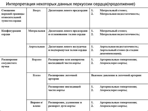 Перкуссия сердца презентация онлайн
