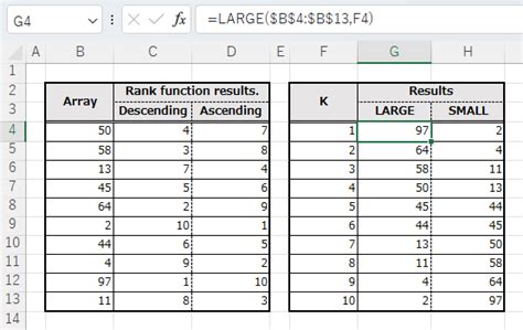 Large And Small Functions Get The Number Corresponding To The Rankmicrosoft Excel Kaizen