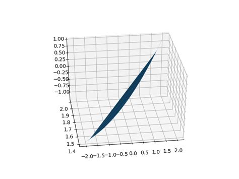 Plotting A 3d Surface New To Julia Julia Programming Language