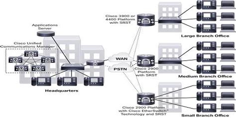 Black WAN Or LAN Cisco Voice Gateway Model Number 4321 2 At 200000 Piece In Noida