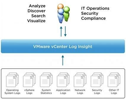 Now Available VMware VCenter Log Insight VMware Spiceworks Community