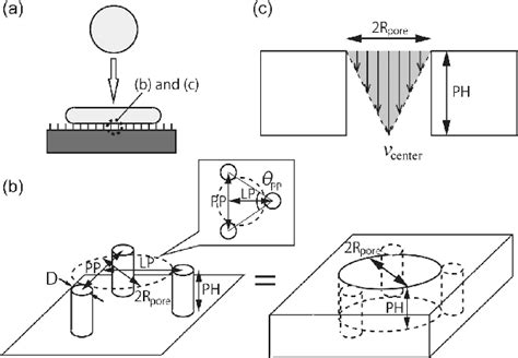 Schematic Representations Of Friction Energy On Patterned Rubber