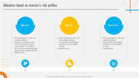 Asset Allocation Investment Allocation Based On Investors Risk Profiles Ppt Template