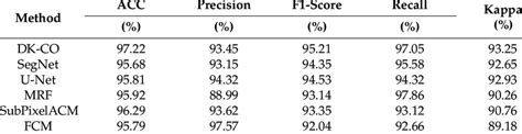 The Accuracy Of Water Body Detection Download Scientific Diagram
