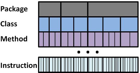 Hierarchy Of Trace Event Alphabets Download Scientific Diagram