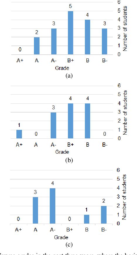 Figure 1 From Design Of A Multitask And Terrestrial Robot Challenge For Course Project Of