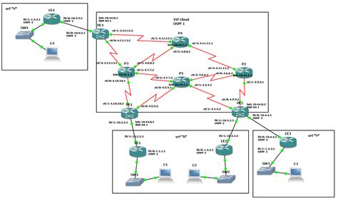 Bitester Mpls Vpn Lab In Gns3