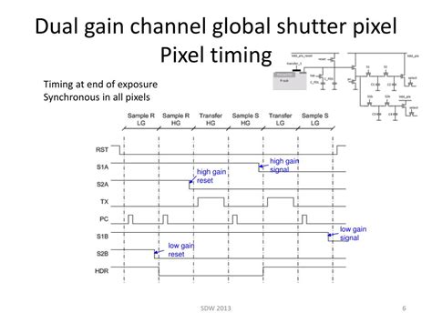 Ppt Backside Illuminated Cmos Active Pixel Sensor With Global Shutter And Db Dynamic Range