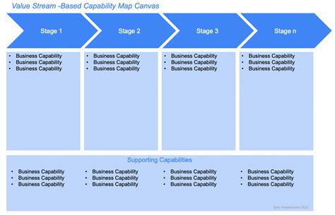 Capability Based Development Of An Organization Holistic Enterprise Development