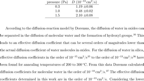 Effective Diffusion Coefficient Obtained From Fitting Eq To The Download Table