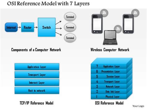 OSI Reference Model With Layers Showing Components Of A Computer Network Ppt Slides