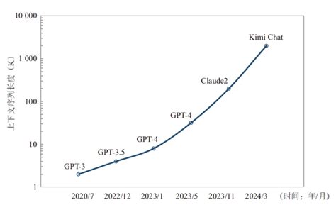 大模型算力基础设施技术趋势、关键挑战与发展路径 通信世界网