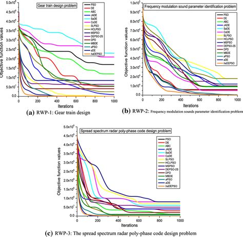 a c average running time of different algorithms for test suite ts 2
