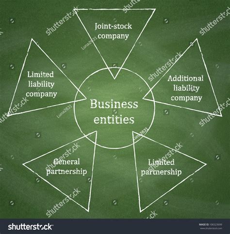 75 Entity Structure Chart Images Stock Photos Vectors Shutterstock
