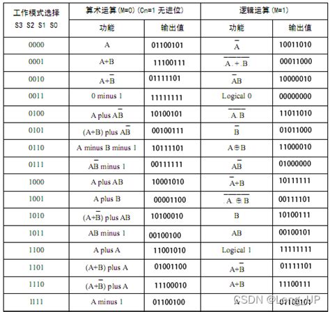 计算机组成原理 运算器实验 csdn博客