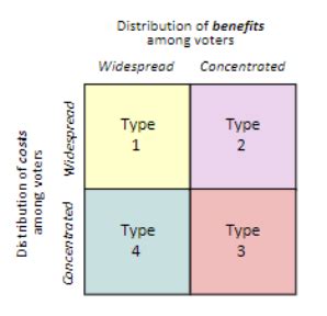 Exam 3 Macro Flashcards Quizlet