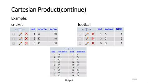 Relational Algebra In Dbms Pptx
