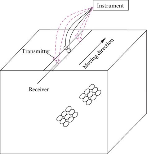 Schematic Diagram Of Detection System In The Experiment Download Scientific Diagram