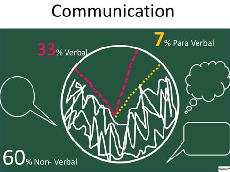Negotiation Conflict Resolution Techniques Transaction Analysis Assertive Techniques Ppt