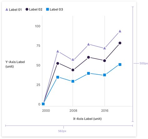 Line Chart Components Watermark Insights
