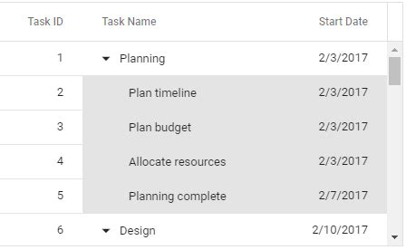 Single Multi Checkbox Selection Blazor Treegrid Syncfusion