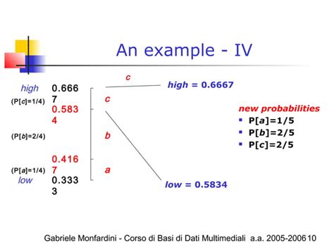 Arithmetic Coding Ppt