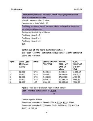 Fixed Assets Pdf