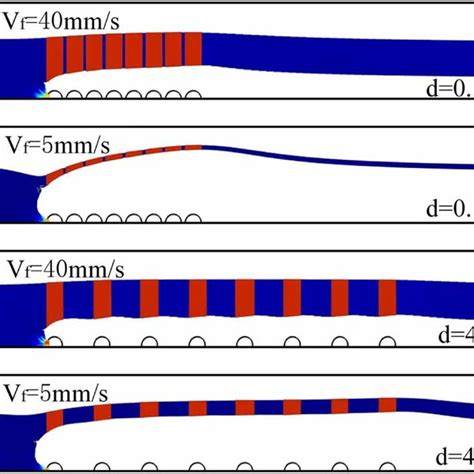 Motion Trajectories Of 40 μm Diameter Particles A The Case With A