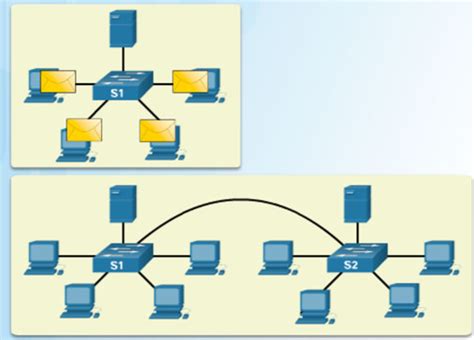 Routing And Switching Essentials 6 0 Instructor Materials Chapter 4 Switched Networks
