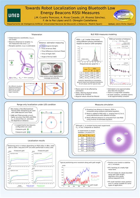 Pdf Towards Robot Localization Using Bluetooth Low Energy Beacons